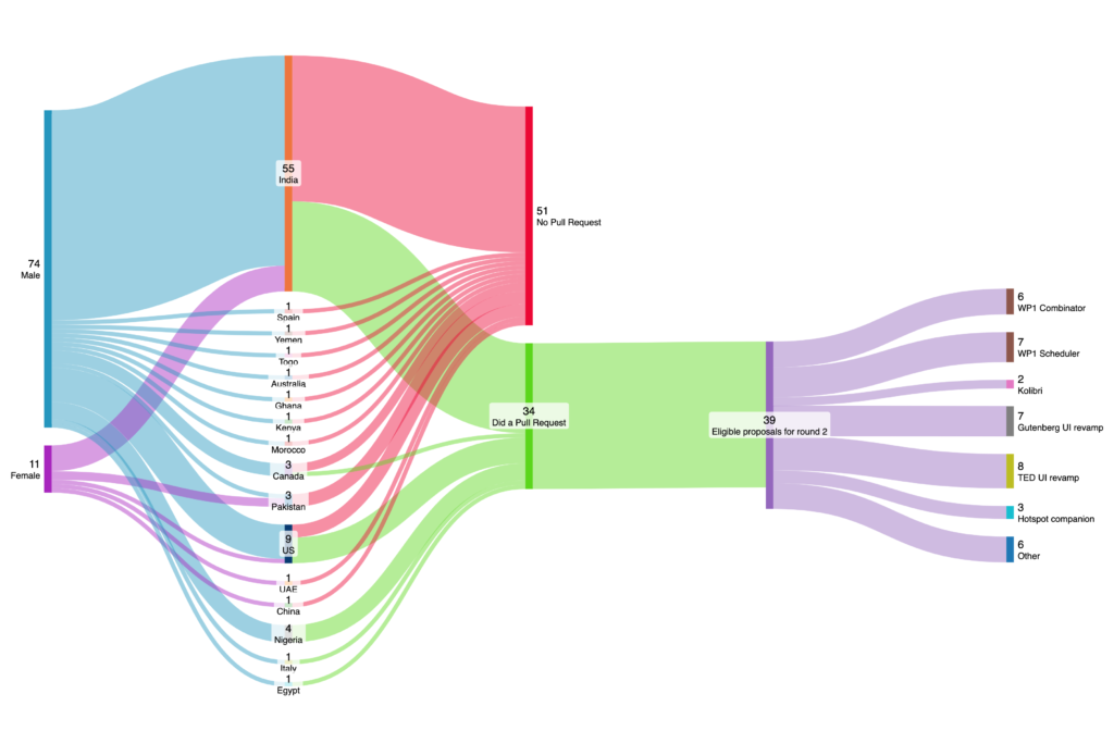 Kiwix JS for Windows and Linux v2.0.0 is out! - Kiwix